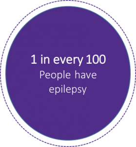 SUDEP - Sudden Unexpected Death in Epilepsy - Epilepsy Toronto