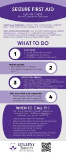 Seizure First Aid - Epilepsy Toronto
